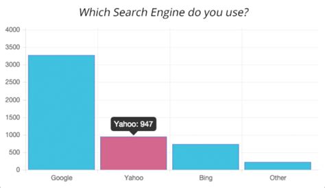 Top 7 Best Wordpress Chart Plugins For Data Visualization Gravitykit