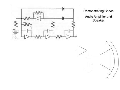 Ppt Demonstrating Chaos With “sprott Circuits” Powerpoint Presentation Id 1226017