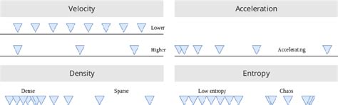 Figure 5 From Ivesa Visual Analysis Of Time Stamped Event Sequences
