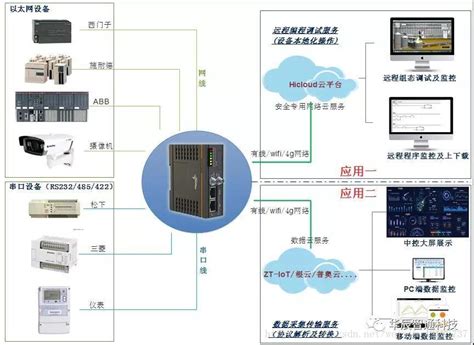 设备联网及PLC数据采集管理解决方案 华辰智通