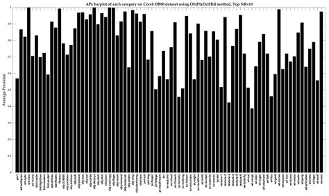 Image Retrieval Method Based On Image Feature Fusion And Discrete Cosine Transform