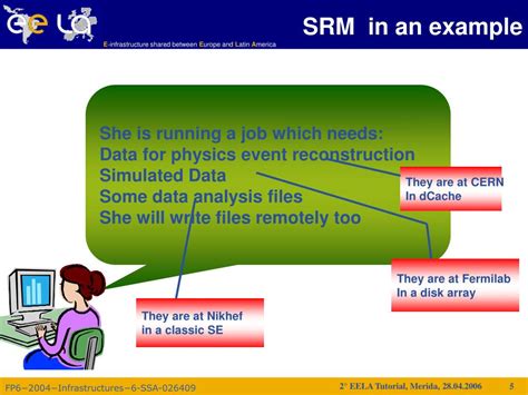 PPT GLite Data Management System PowerPoint Presentation Free Download ID 4701541