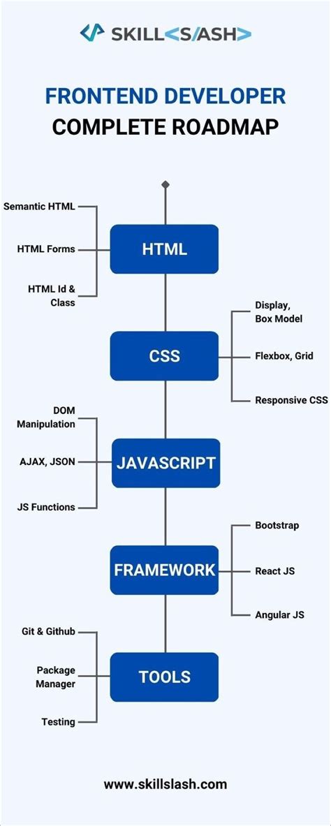Sabreen Alkass On Linkedin Frontenddeveloper