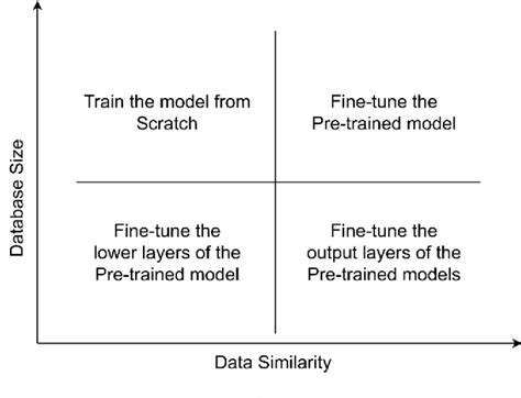 Figure 1 From A Survey Of Deep Convolutional Neural Networks Applied For Prediction Of Plant