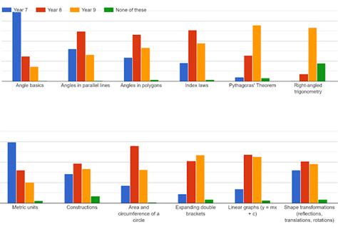 Resourceaholic Curriculum Sequencing
