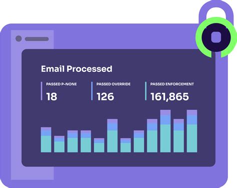 8 Ways Dmarc Improves Your Email Deliverability Valimail
