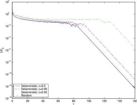 Figure 10 From A Dynamical System Model Of The Traffic Assignment Problem Semantic Scholar