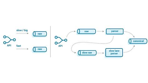 Confluent Op Linkedin Stream Processing With Iot Data Best Practices