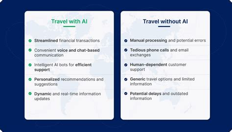 How Ai Is Transforming Corporate Travel Management