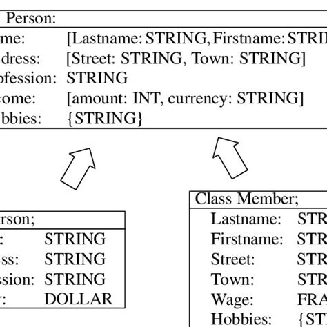 Simple Integration Of Two Similar Classes Download Scientific Diagram