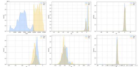 Python ·信用卡欺诈检测【catboost】catboost代码 Csdn博客