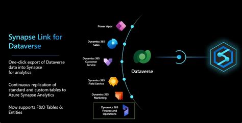 Generated By Default Vs Generated Always In Databricks By Pavan Bangad Medium