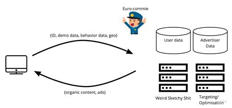 The future of ads privacy by Antonio García Martínez