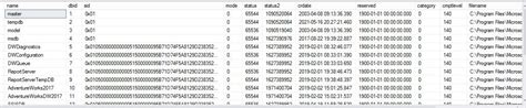 ROHIT TechVlog Get The List Of All Databases On A Server In SQL Server