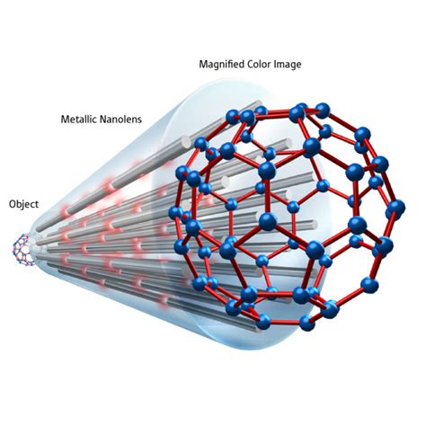 Nanotechnology Now Press Release Color To The Nanoworld New Design