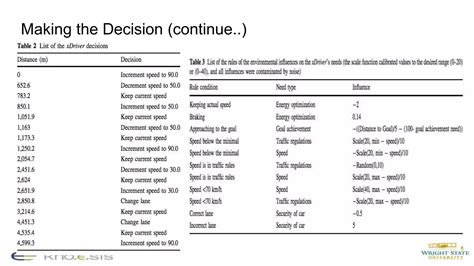 Semantic Cognitive And Perceptual Computing Cognitive Computing In Autonomous Vehicle Pptx