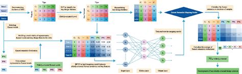 Figure 3 From An Elderly Oriented Design Of Hmi In Autonomous Driving