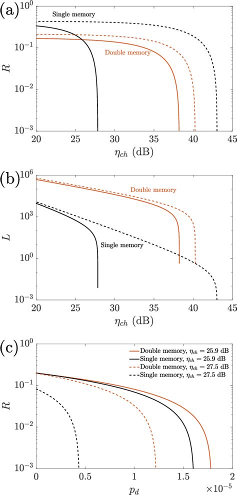 Figure 1 From Time Delayed Single Satellite Quantum Repeater Node For