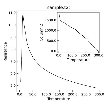 Plotting Data — Stoner Pacakge Api Documentation