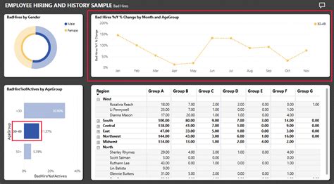 员工招聘和历史记录示例：体验教程 Power Bi Microsoft Learn