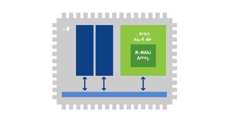 Reram Memory Module Technology Overview Weebit