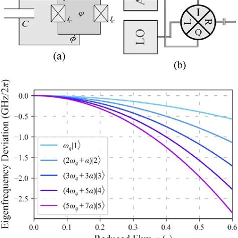 standard gaussian and isolated mollifier trajectories plotted as a download scientific diagram