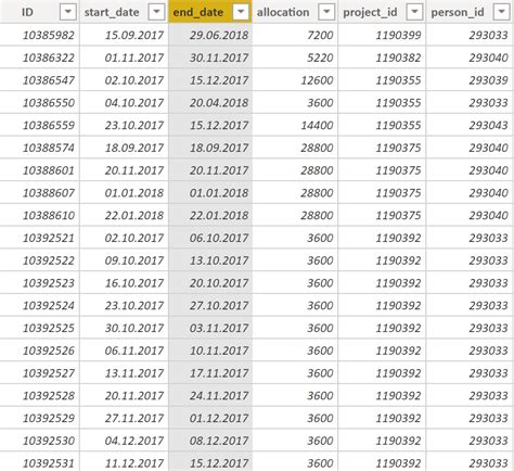 Solved Creating Date Column From Dates Between Two Column