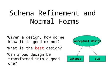 Pptx Schema Refinement And Normal Forms Given A Design How Do We