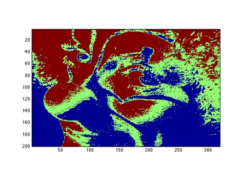 Image Processing Matlab Filled Contour Plot With Imcontour Stack