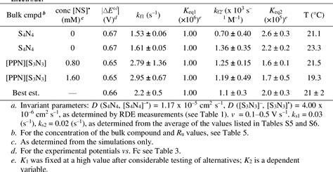 Table 6 From Electrochemical And Electronic Structure Investigations Of The S3n3 Radical And