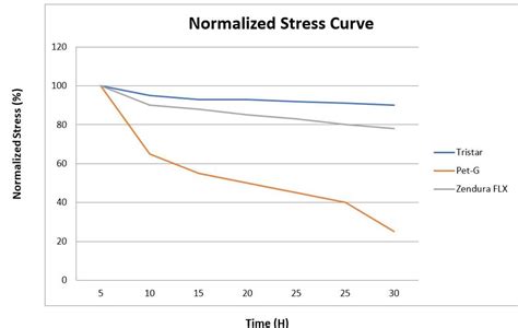 Why Switch To Tristar Tristar Aligner Material