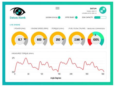Self Learning Solution Helps Boost Engine Performance Optimise Maintenance Vessel
