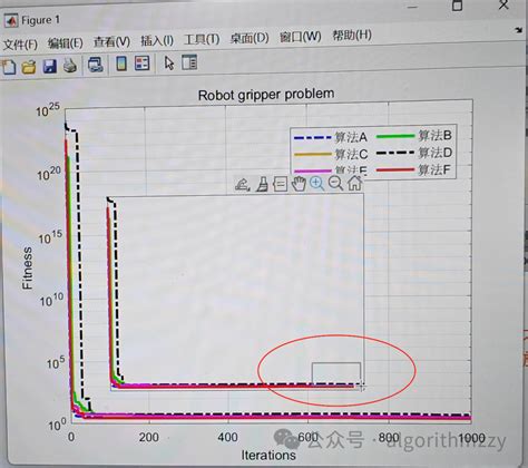 怎样利用matlab制作图中图 局部放大图片 matlab图中图 csdn博客