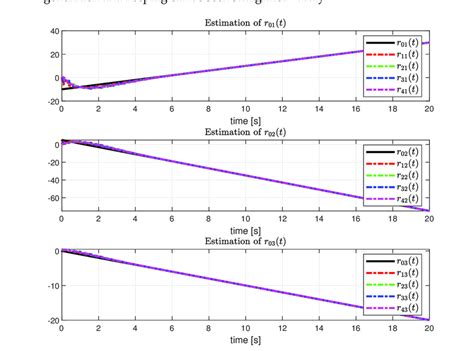 Performance Of The Distributed Observer Download Scientific Diagram