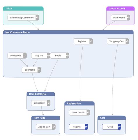 Recap Eggplant Best Practices