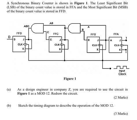 solved a synchronous binary counter is shown in figure 1