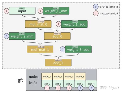 自顶向下了解llama Cpp Ggml－框架赏析－haibins Blog