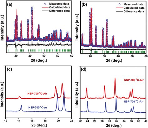 Xrd Pattern Of Nsp Samples Prepared Under Air And Ar Atmospheres A