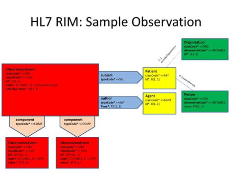 ppt hl7 rim june 2010 powerpoint presentation free download id 4731335