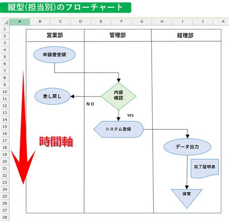 【エクセル】フローチャートを作成する方法。記号の図形の作り方や線の引き方を紹介 Excelの森