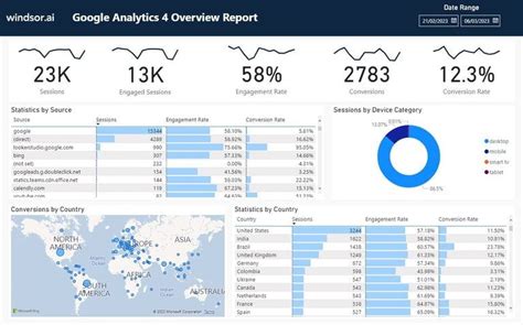 Power BI Google Analytics GA Dashboard Template