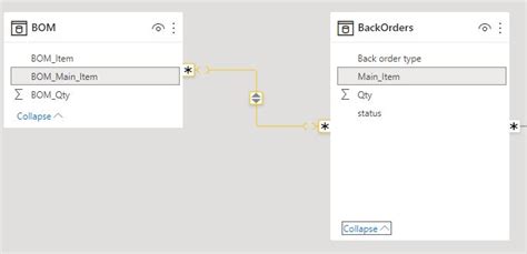 Solved Multiply Two Columns From Different Tables Duplic