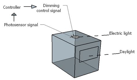 Typical Hybrid Lighting System Download Scientific Diagram