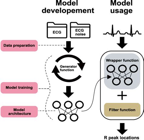 Overview Of The Proposed Method Download Scientific Diagram