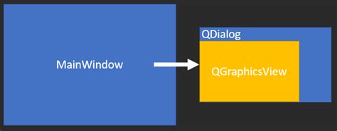 Can Not Move Widgets In Qgraphicsview Qt Forum
