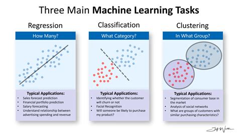 Machine Learning 101 — Jeff Winter