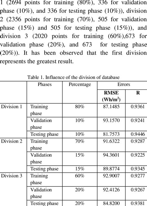 displays error root mean squared error rmse values and coefficient download scientific