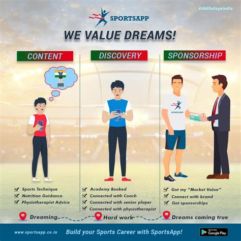 Rohit Kumar Yadav On Linkedin Olympicgames Sportsapp Careeropportunity Buildingfutures Stars