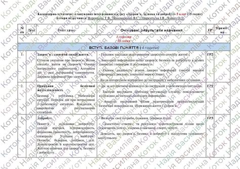 Календарно тематичне планування З ГРУПАМИ РЕЗУЛЬТАТІВ для 5 класу з інтегрованого курсу Здоров
