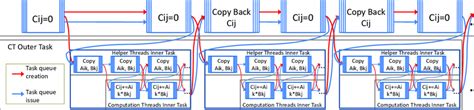 Dynamic Percolation For Mm Download Scientific Diagram
